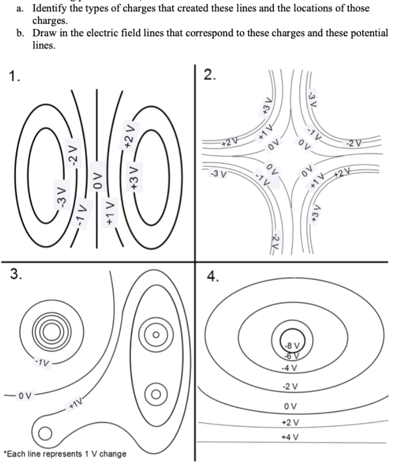 Solved Identify the types of charges that created these | Chegg.com