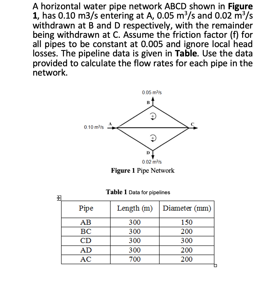 Solved A horizontal water pipe network ABCD shown in Figure | Chegg.com