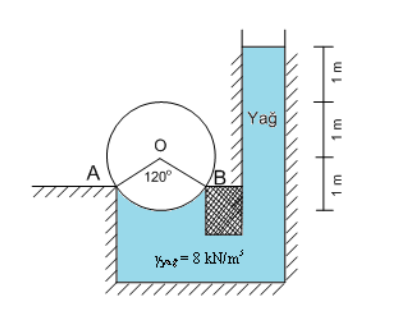 Q4. Find the hydrostatic pressure force acting on the | Chegg.com