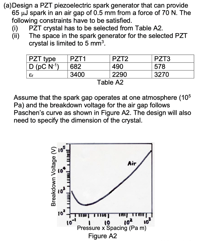 Solved (a)Design a PZT piezoelectric spark generator that | Chegg.com