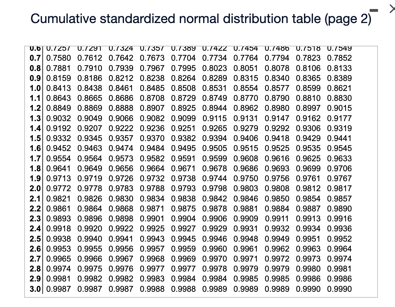 Solved Given a standardized normal distribution (with a mean | Chegg.com