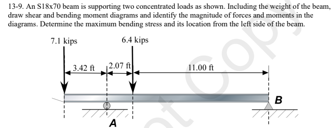 13-9. An S18x70 beam is supporting two concentrated | Chegg.com