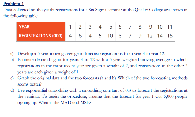 Solved Problem 4 Data collected on the yearly registrations | Chegg.com