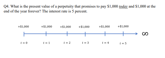 Solved Q4. What is the present value of a perpetuity that | Chegg.com