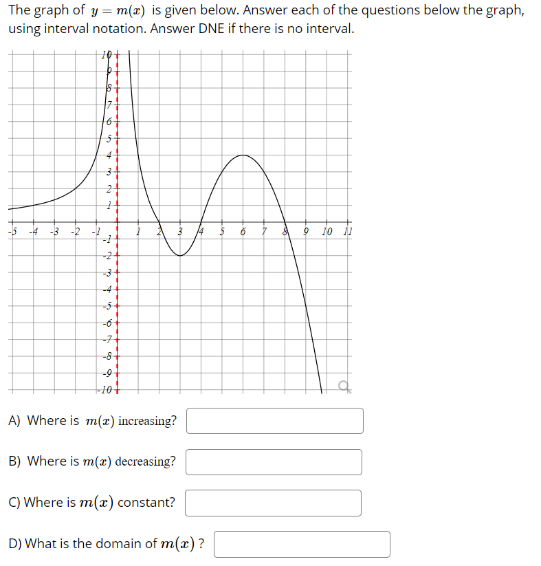 Solved The graph of y= m(x) is given below. Answer each of | Chegg.com