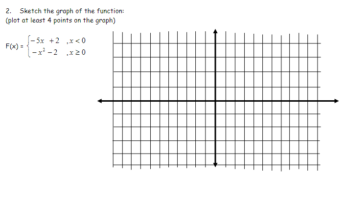 Solved 2. Sketch the graph of the function: (plot at least 4 | Chegg.com