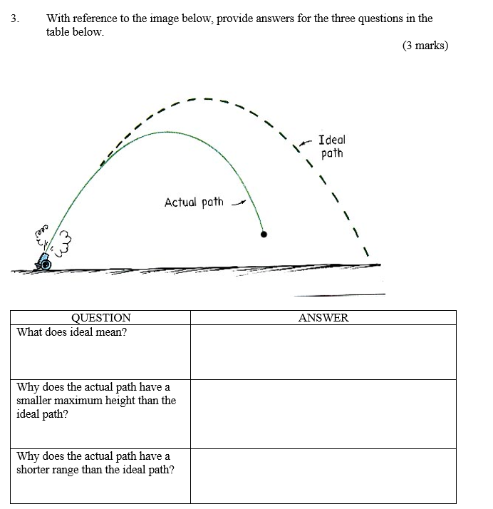 Solved 3 . With reference to the image below, provide | Chegg.com