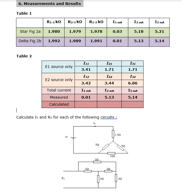 Solved 6. Measurements and Results Table 1 R1-2 k2 R2-3 ke | Chegg.com