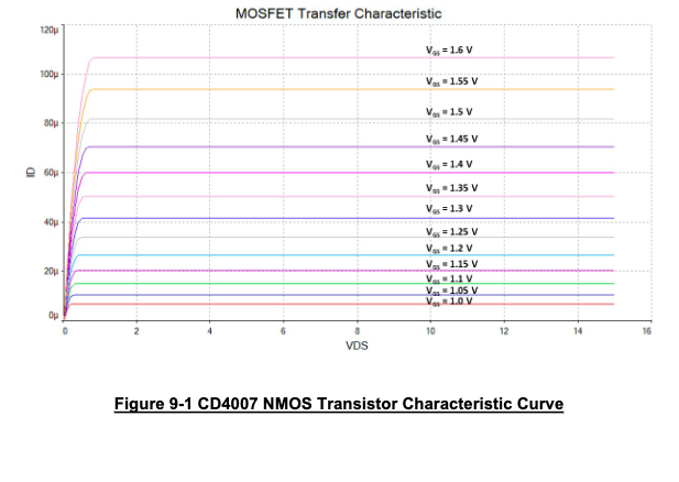 MOSFET Transfer Characteristic 120 V = 1.6 V 100 V | Chegg.com