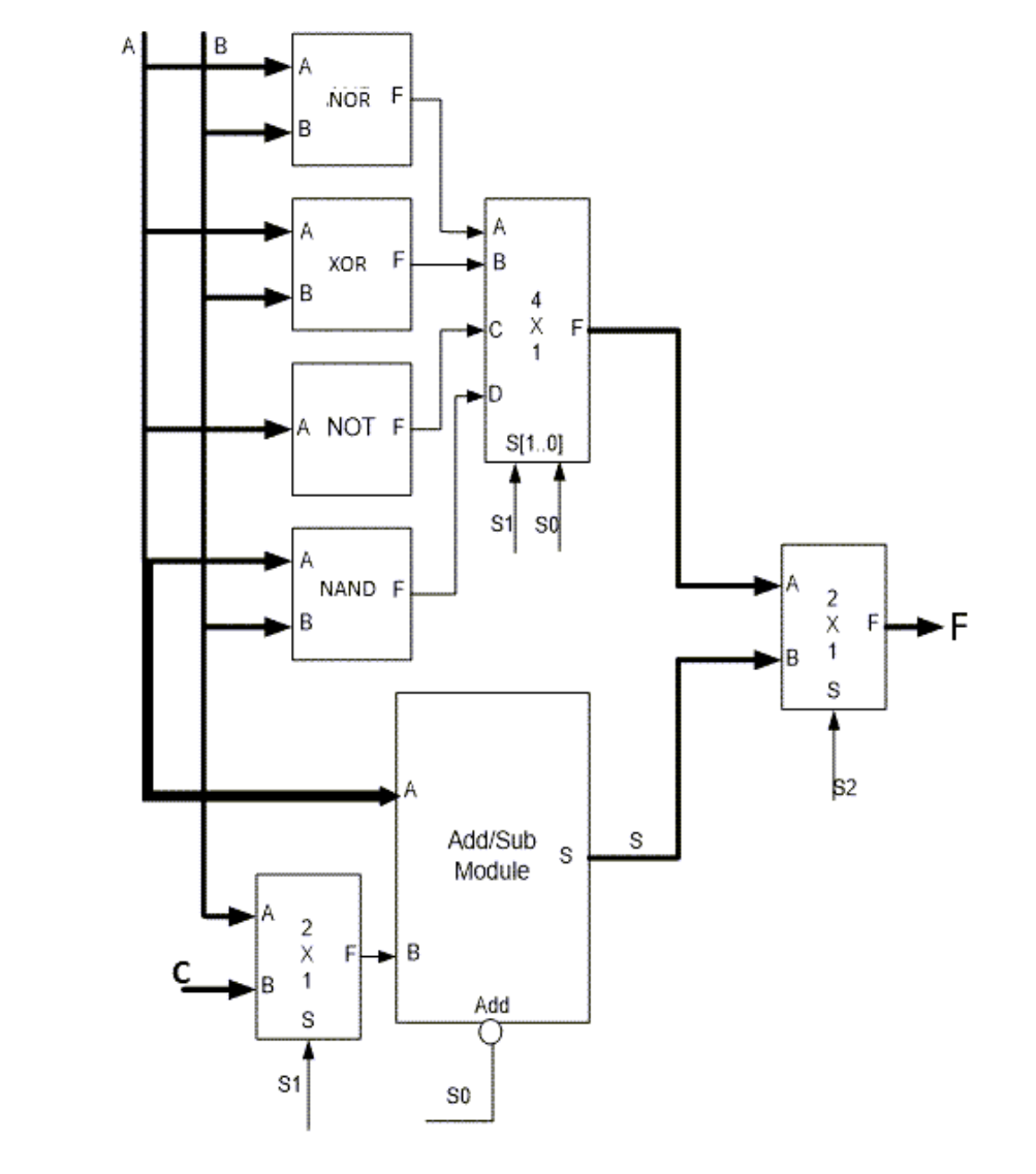 Solved For the ALU block diagram shown in Section 5:ALU | Chegg.com