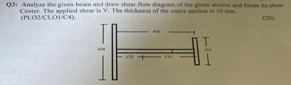 Solved Q3: Analyze the given beam and draw shear flow | Chegg.com