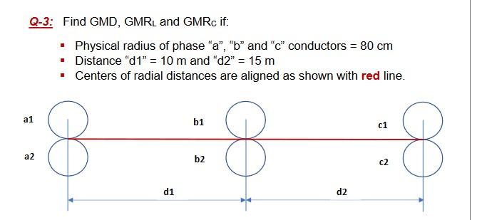 Solved Q-3: Find GMD, GMRL and GMRc if: - Physical radius of | Chegg.com