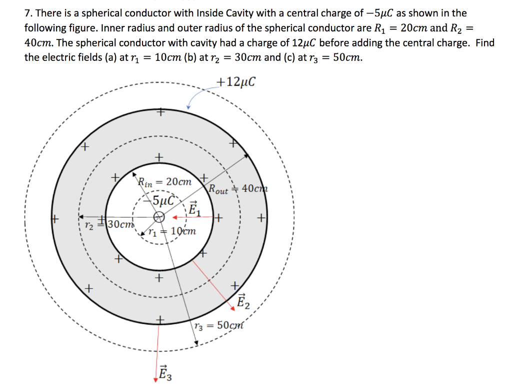 Solved 7. There is a spherical conductor with Inside Cavity | Chegg.com