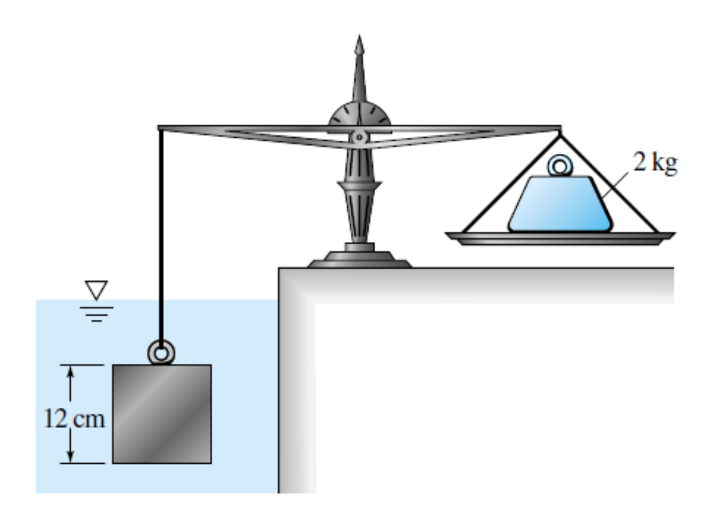 Solved The balance of the figure is balanced by a cube (L x | Chegg.com