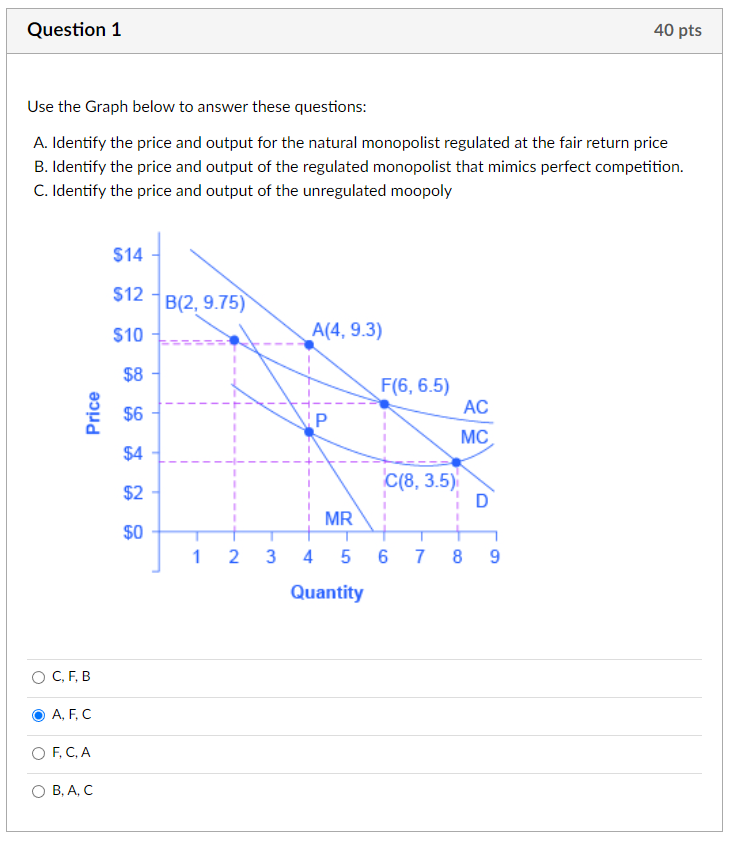 Solved Use the Graph below to answer these questions: A. | Chegg.com