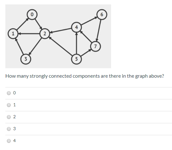 Solved How many strongly connected components are there in | Chegg.com