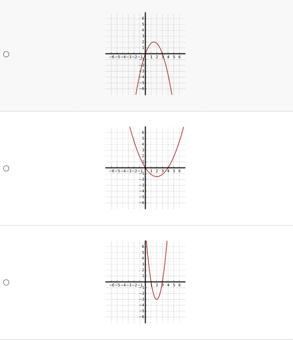 Solved Question Given the graph of f(x) below, identify the | Chegg.com