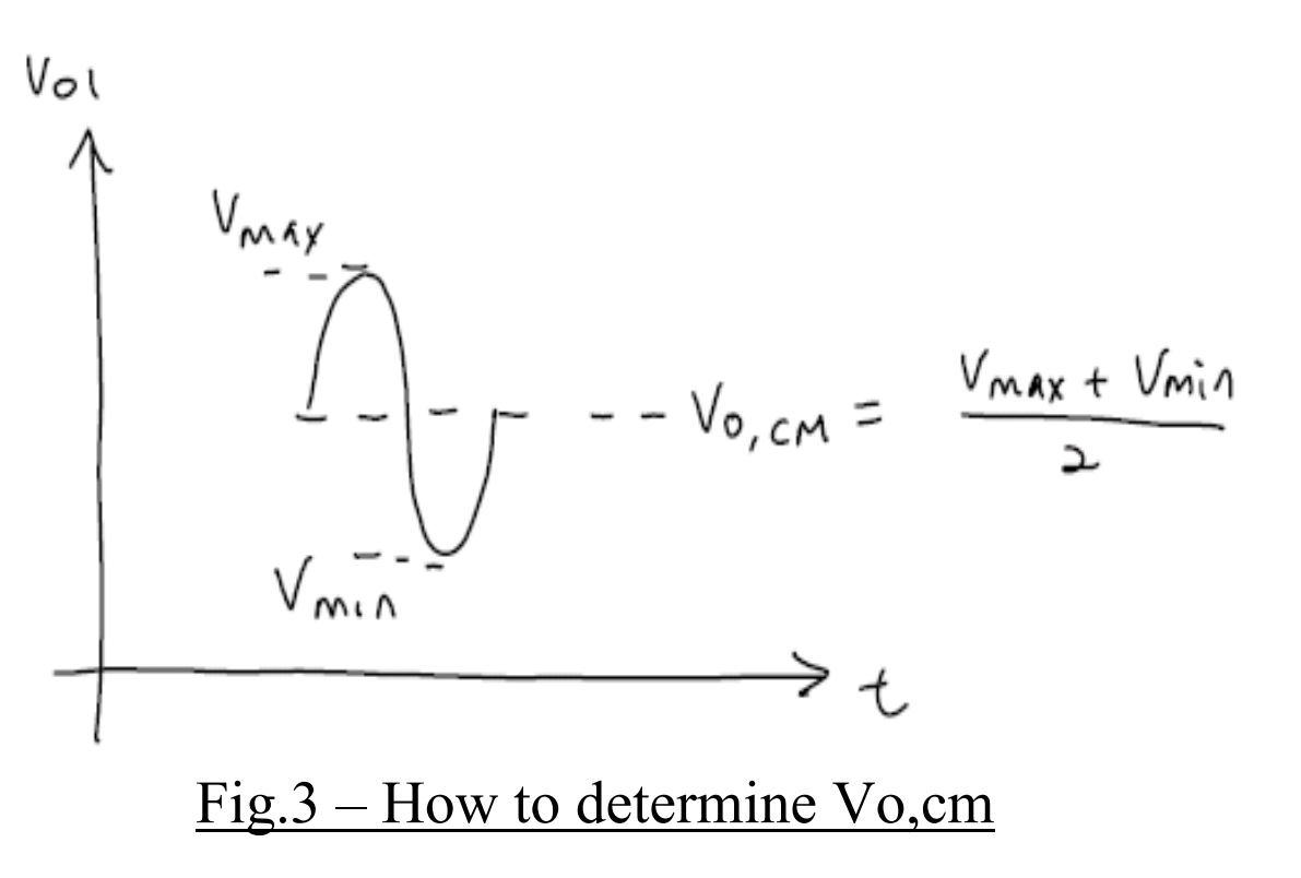 1. Design the LC VCO in Fig. 1 to give an oscillation | Chegg.com