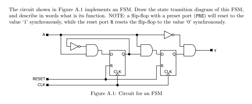 Solved The circuit shown in Figure A.1 implements an FSM. | Chegg.com