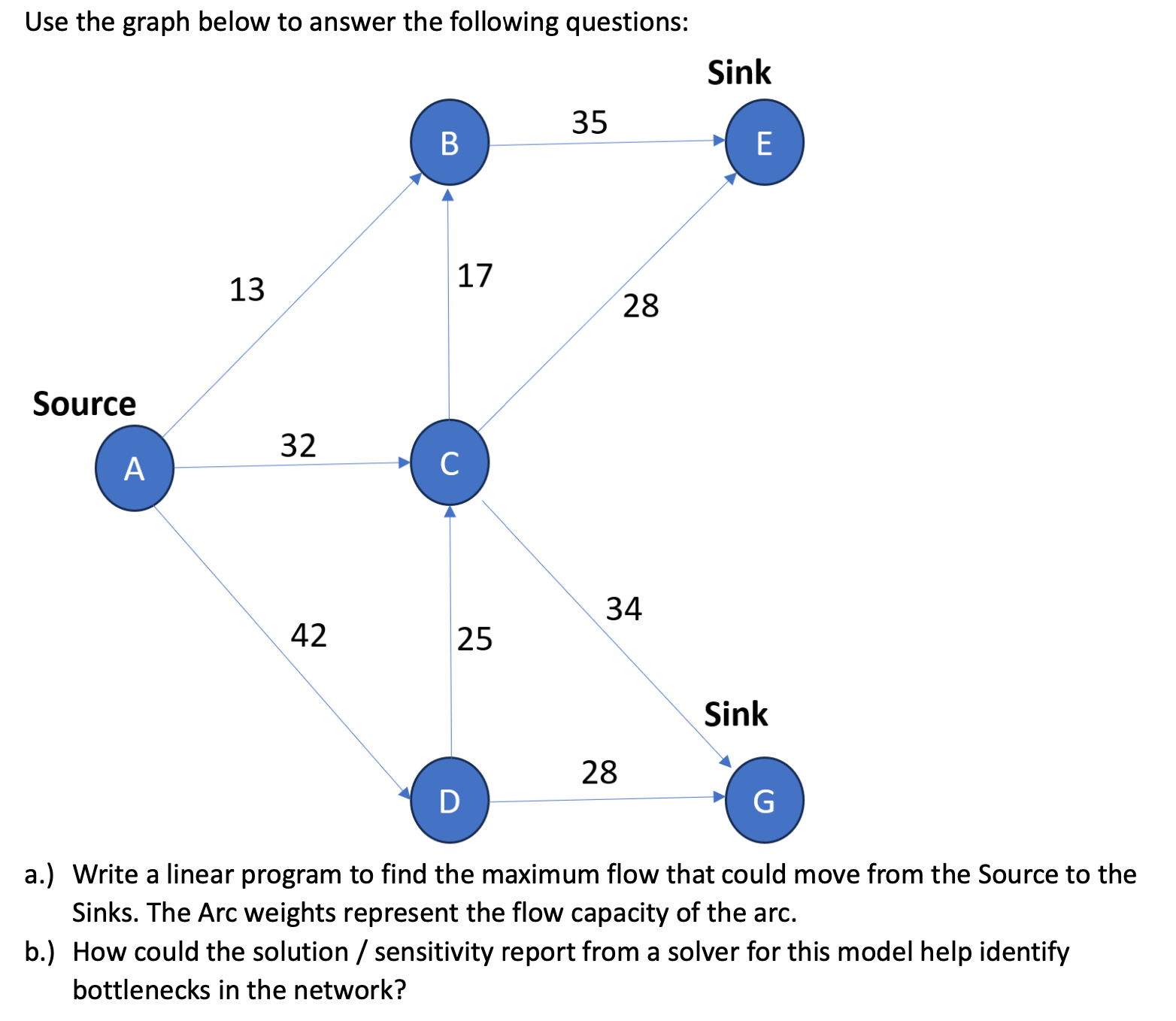 Solved Use the graph below to answer the following | Chegg.com
