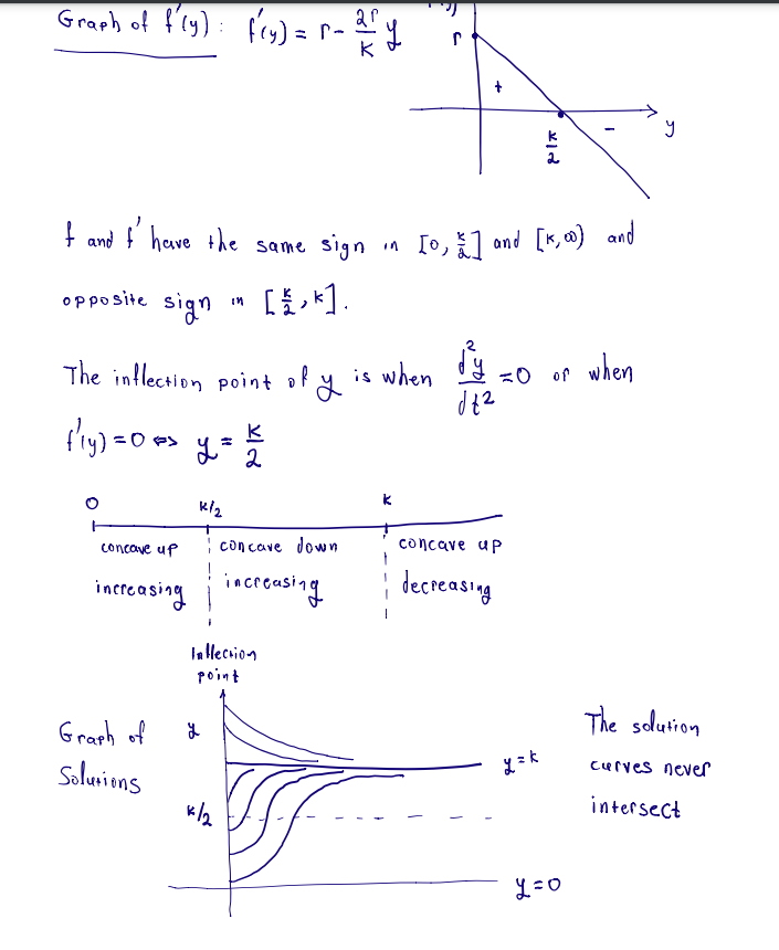 Solved 2. Consider the differential equation = k(1 – y)?, | Chegg.com