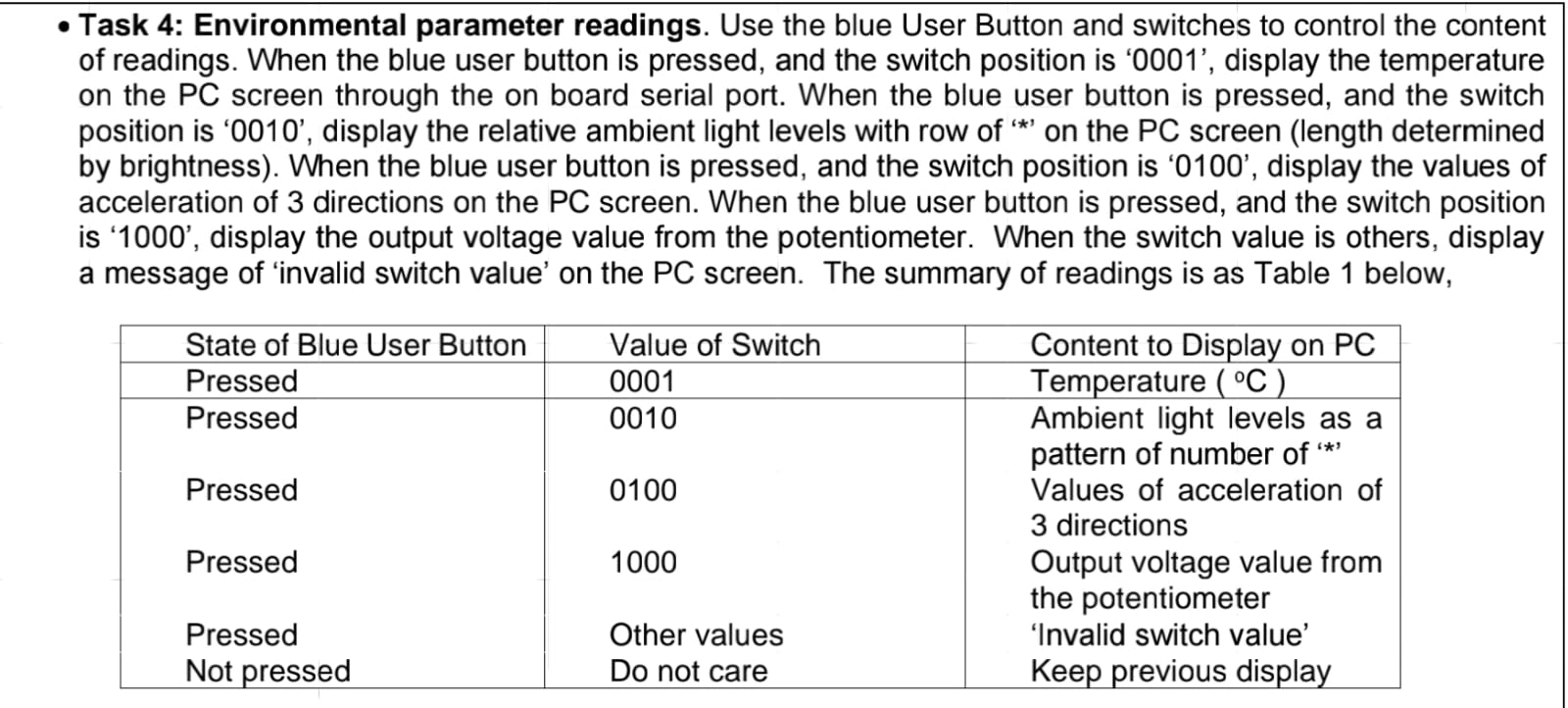 Can you write really simple code using Keil uVision 5 | Chegg.com