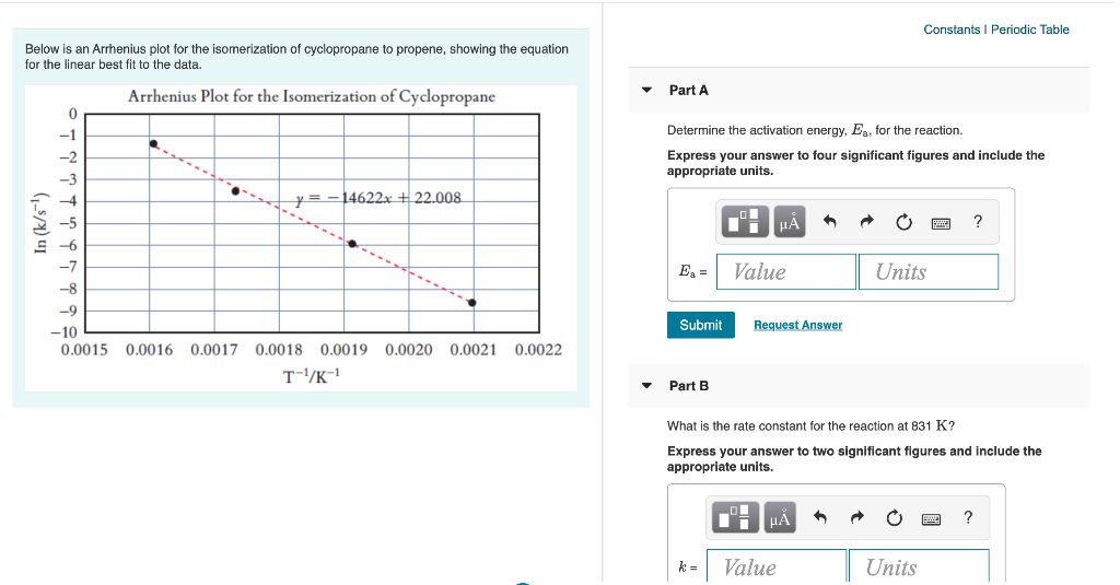 Solved Constants 1 Periodic Table Below is an Arrhenius plot | Chegg.com