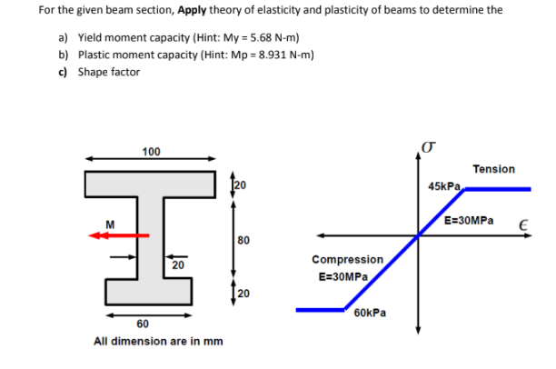 Solved For the given beam section, Apply theory of | Chegg.com