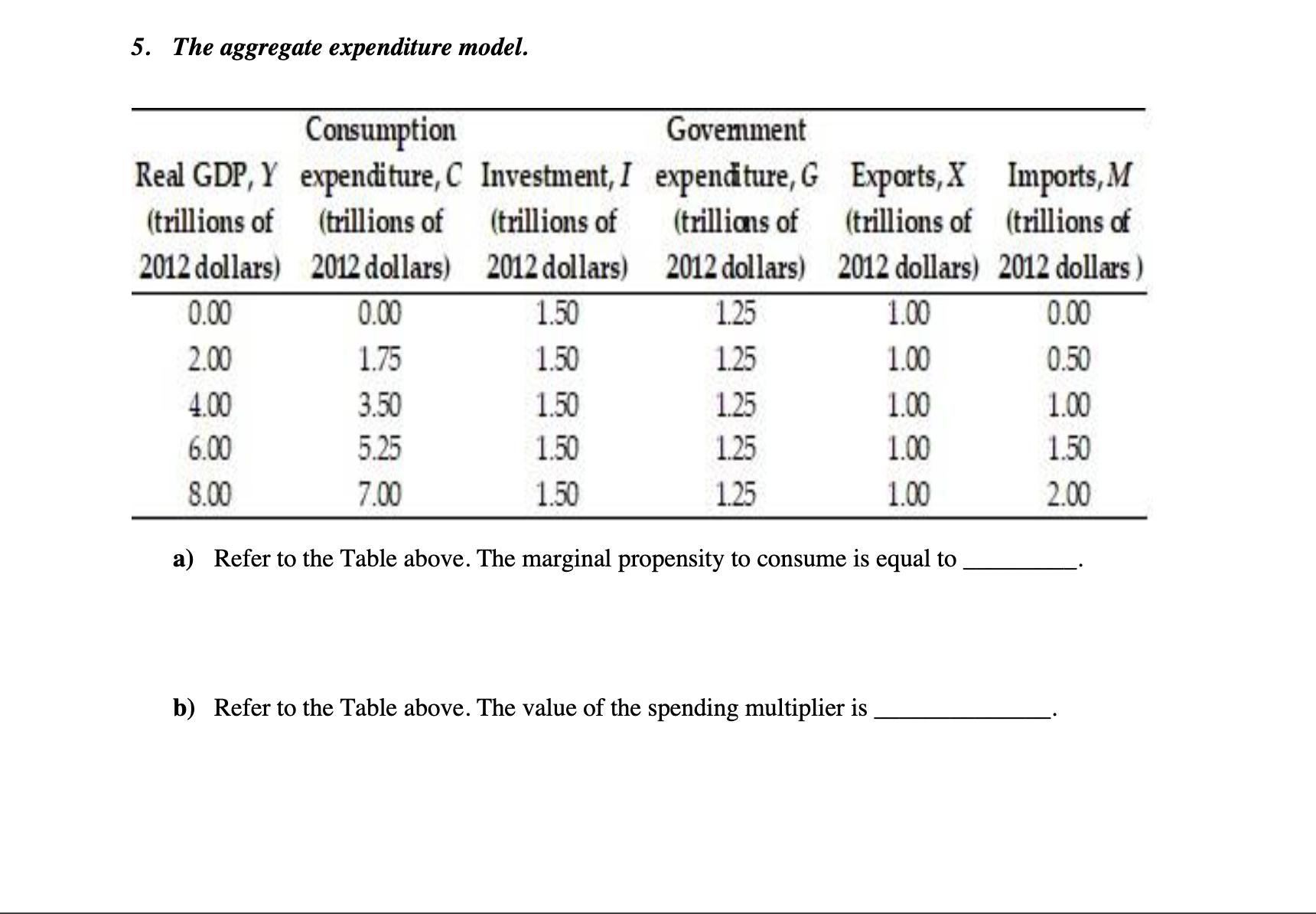 Solved 5. The aggregate expenditure model. a) Refer to the | Chegg.com