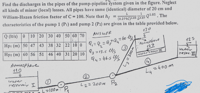 Solved Find the discharges in the pipes of the pump-pipeline | Chegg.com