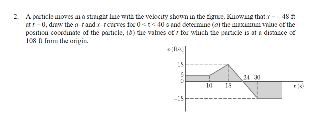Solved A particle moves in a straight line with the velocity | Chegg.com