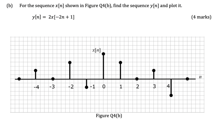 Solved (b) For the sequence x[n] shown in Figure Q4(b), find | Chegg.com