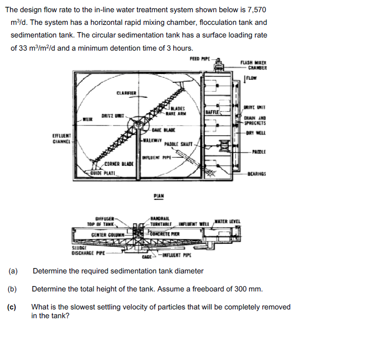 Solved The design flow rate to the in-line water treatment | Chegg.com