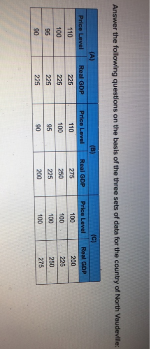 Solved Use the chart in the first picture to answer the | Chegg.com
