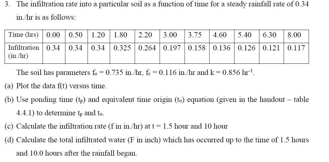 3. The infiltration rate into a particular soil as a | Chegg.com
