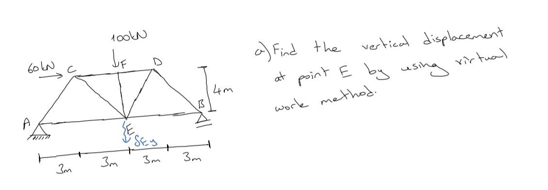 Solved lookN UF 60kN c a) Find the vertical displacement | Chegg.com