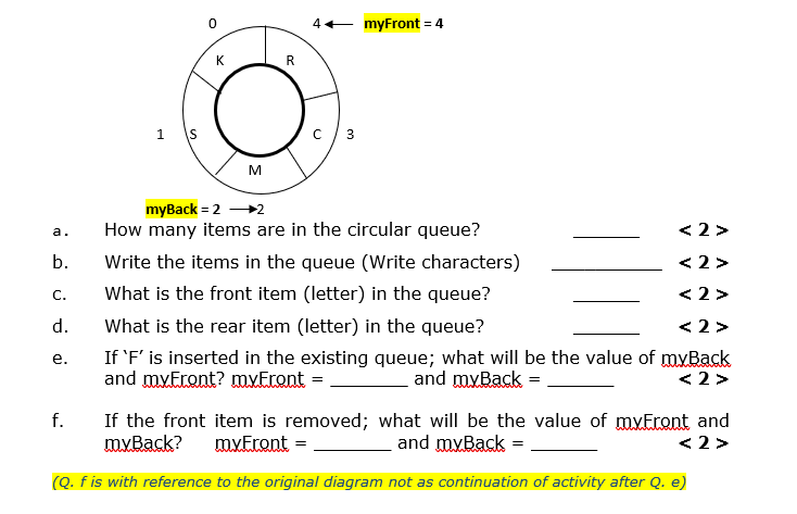 Solved After many insertions and deletions of items in a | Chegg.com