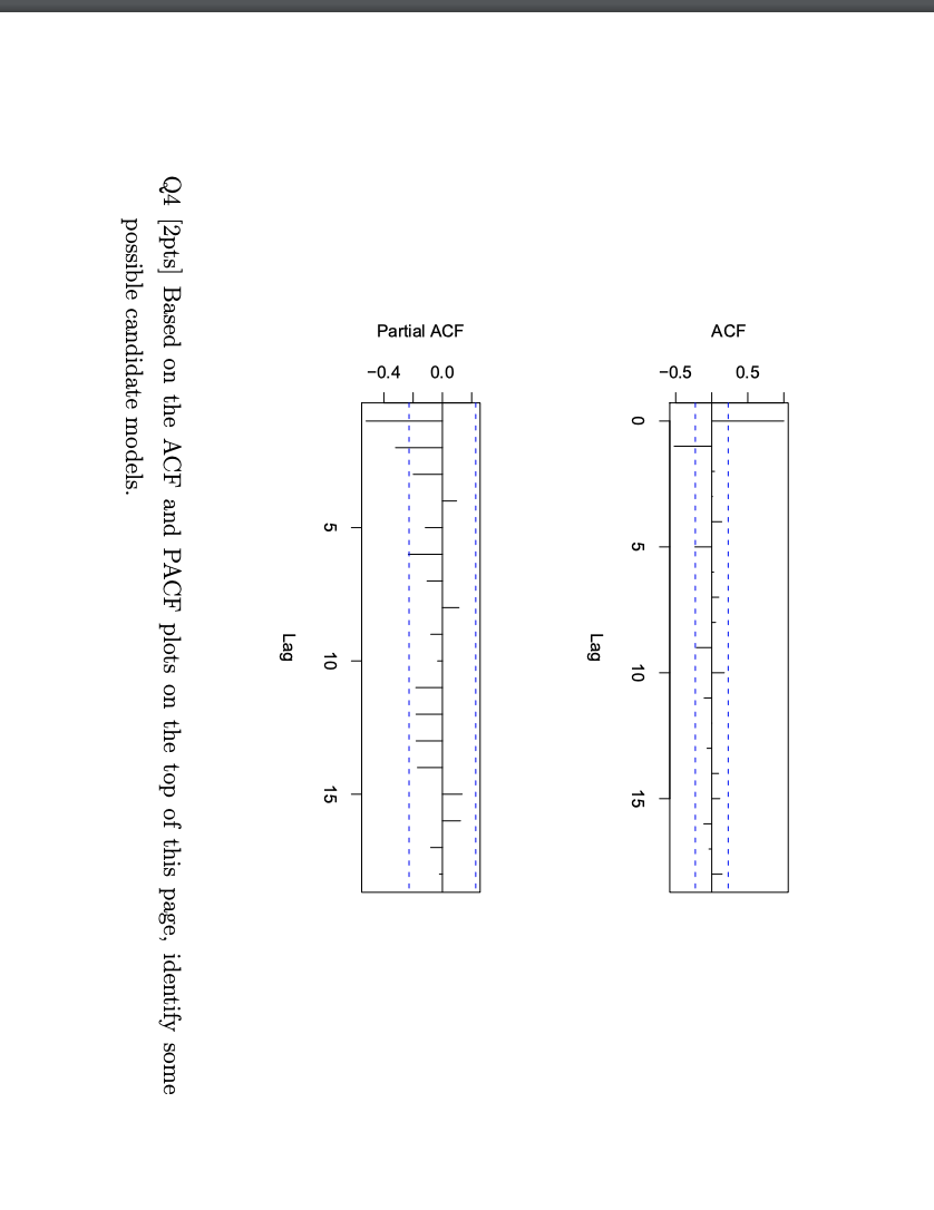 Solved Q4 [2pts] Based on the ACF and PACF plots on the top | Chegg.com