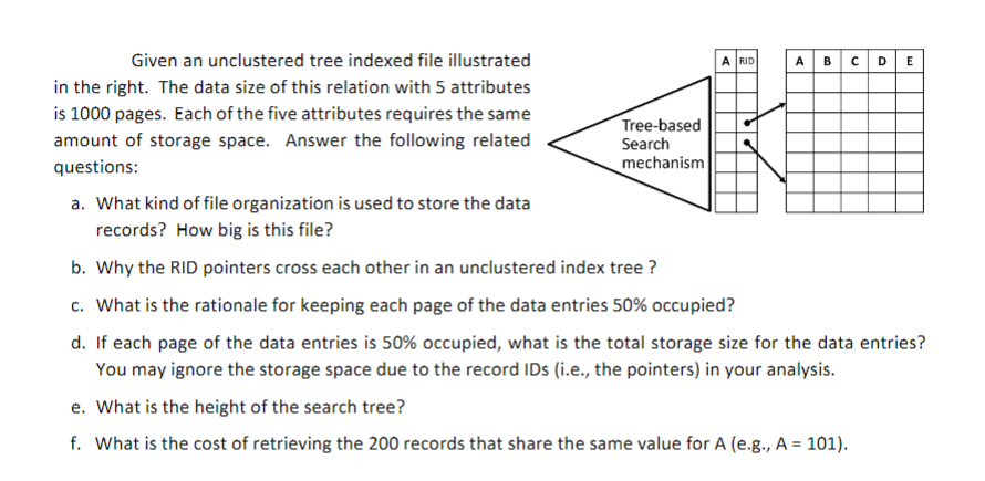 Solved Given an unclustered tree-indexed file illustrated on | Chegg.com