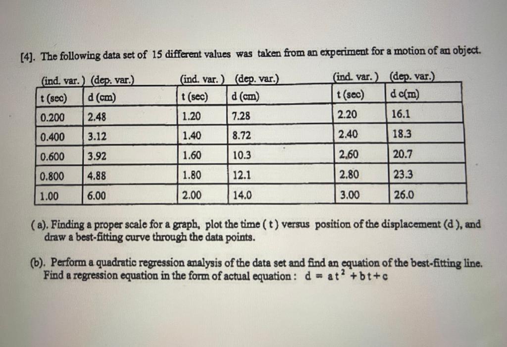 Solved [4). The following data set of 15 different values | Chegg.com