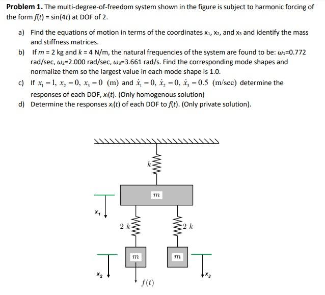 Solved The multi-degree-of-freedom system shown in the | Chegg.com