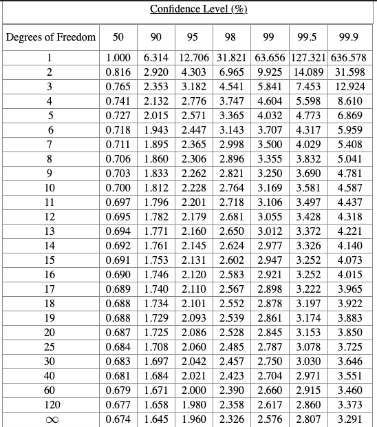 DNA concentration. The nucleotide bases of DNA and | Chegg.com