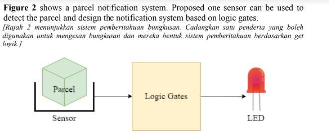 Solved Figure 2 shows a parcel notification system. Proposed | Chegg.com
