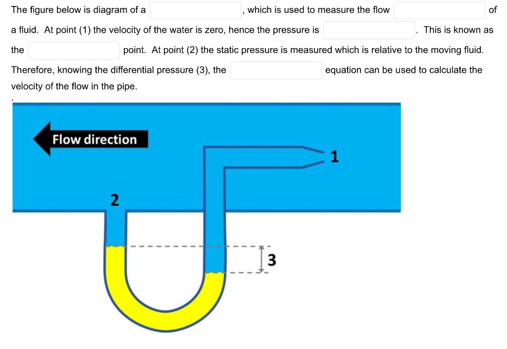 Solved The figure below is diagram of a which is used to | Chegg.com