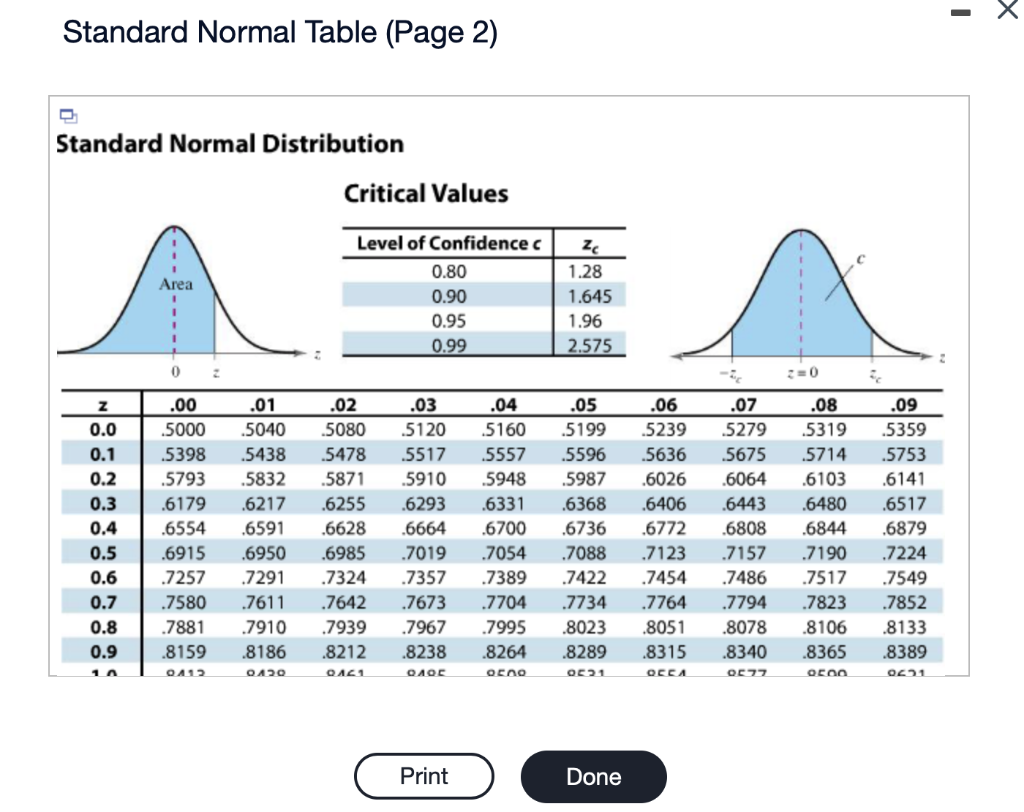 Solved Use the standard normal table to find the z-score | Chegg.com