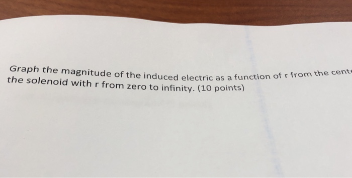 Solved Q.2Graph the magnitude of the induces electric as a | Chegg.com