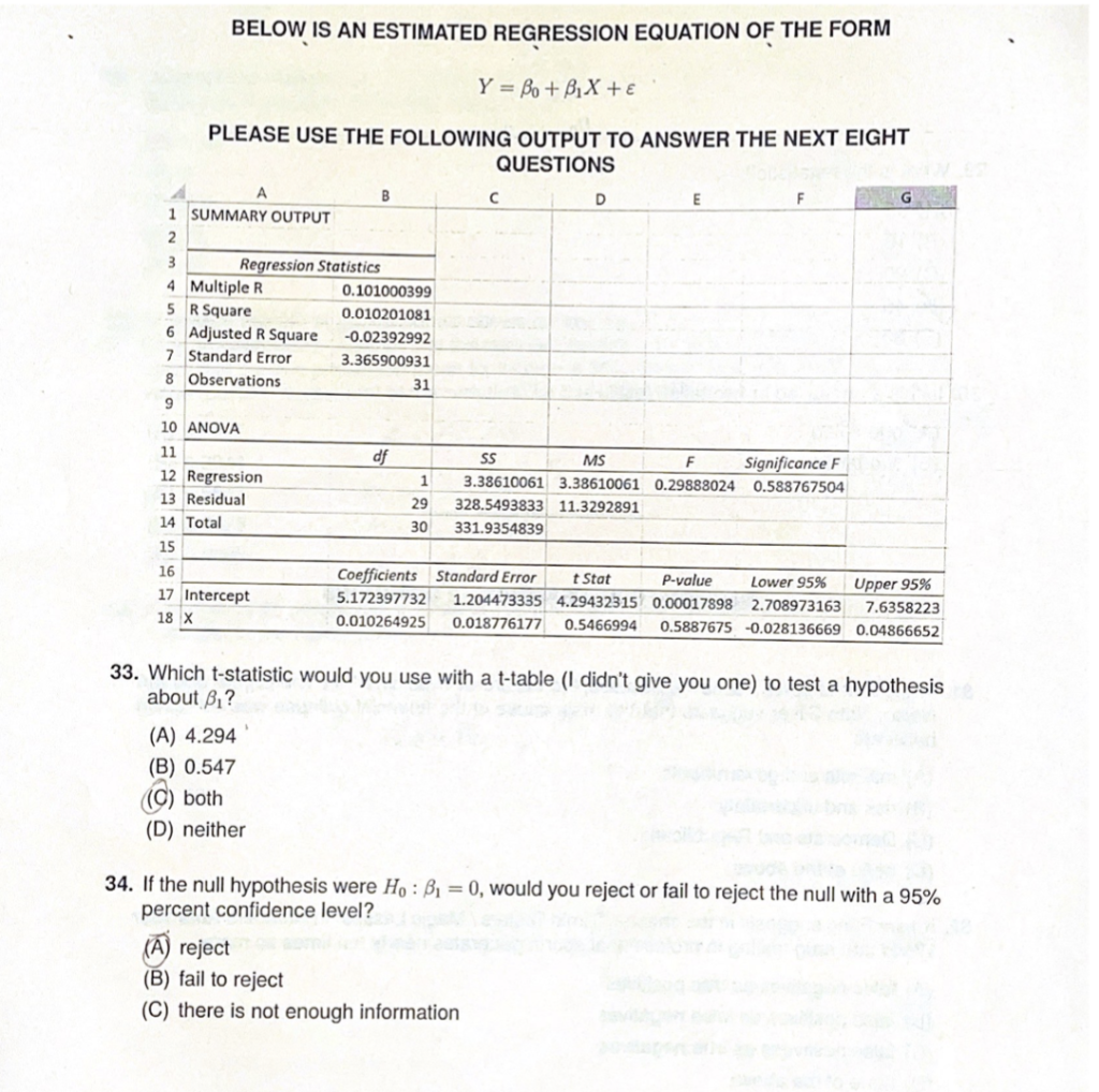 Solved BELOW IS AN ESTIMATED REGRESSION EQUATION OF THE FORM | Chegg.com