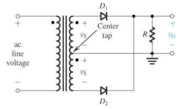 Solved For the full-wave rectifier shown below (2 diodes | Chegg.com