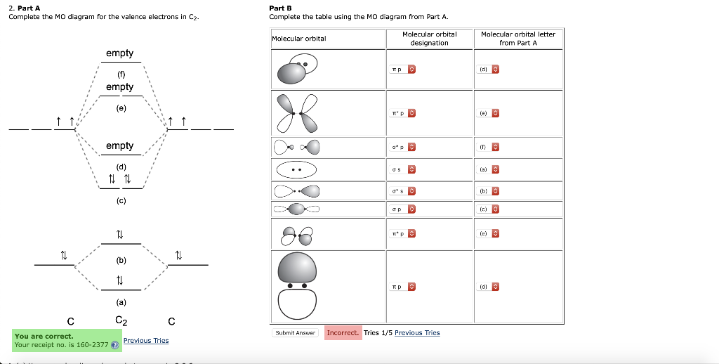 Solved 2. Part A Complete the MO diagram for the valence | Chegg.com