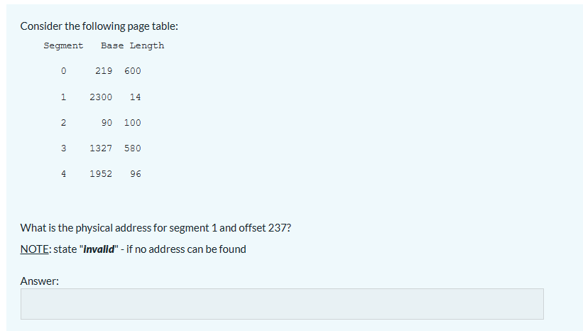 Solved Consider the following page table:What is the | Chegg.com